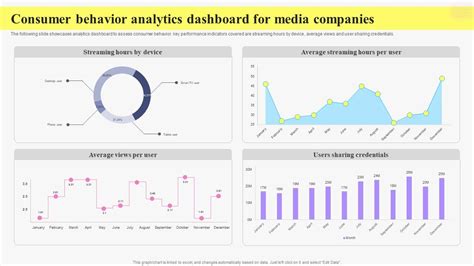 Consumer Behavior Analytics Dashboard For Media Companies Ppt Template