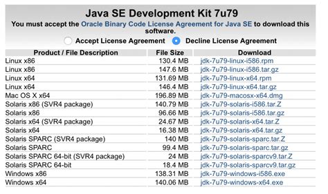 Jre 7u Version Macosx X64 Dmg Renewvertical