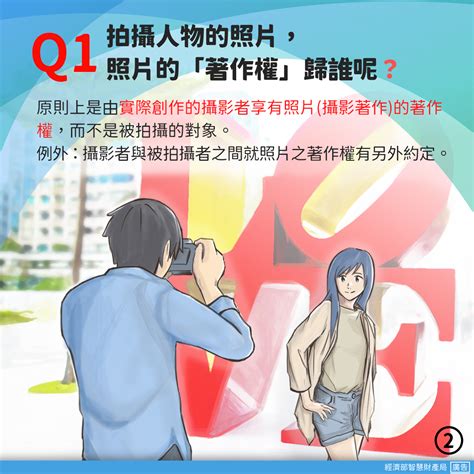 經濟部智慧財產局 便民服務 智慧財產權懶人包 著作權 「著作權」與「肖像權」是不同的權利，您知道嗎？