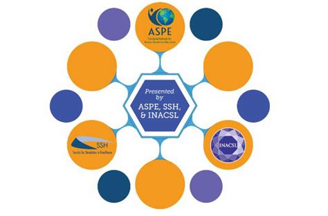 Society For Simulation In Healthcare Ssh On Linkedin Healthcare