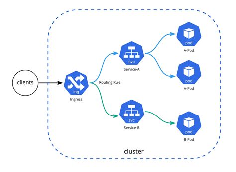 52 Ingress Controller 쿠버네티스 스쿨