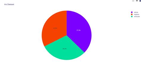 在 python 中使用 plotly 绘制饼图 码农参考