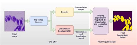 The Proposed Architecture Block Diagram Download Scientific Diagram