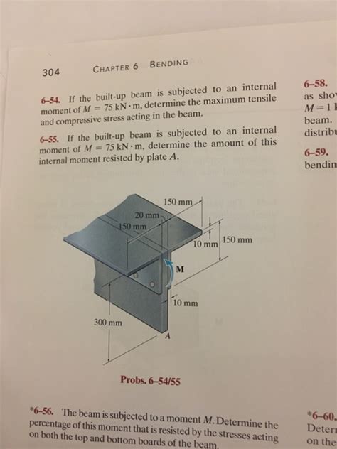 Solved If The Built Up Beam Is Subjected To An Internal