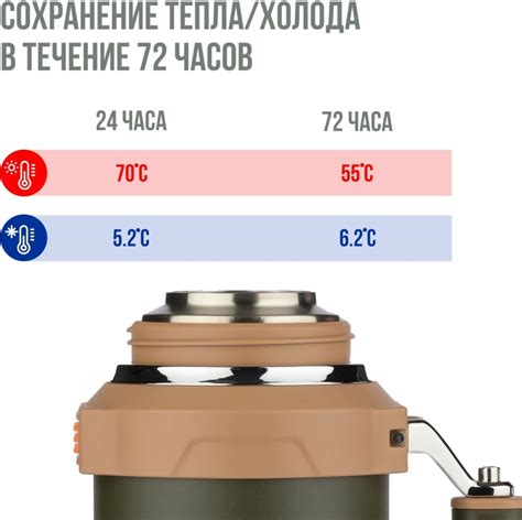 Купить Классический термос YETI 2 л TKK2013 оранжевый в кредит в Алматы ...