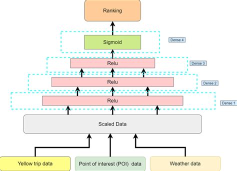 deep based rss model architecture download scientific diagram