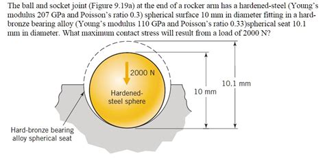 Solved The Ball And Socket Joint Figure 9 19a At The End Of A Rocker