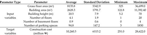 Parameters And Attributes For The Input And Target Variables Download Scientific Diagram