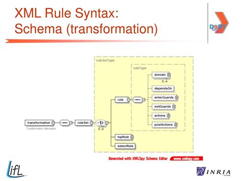 ppt modtransf a simple model to model transformation engine
