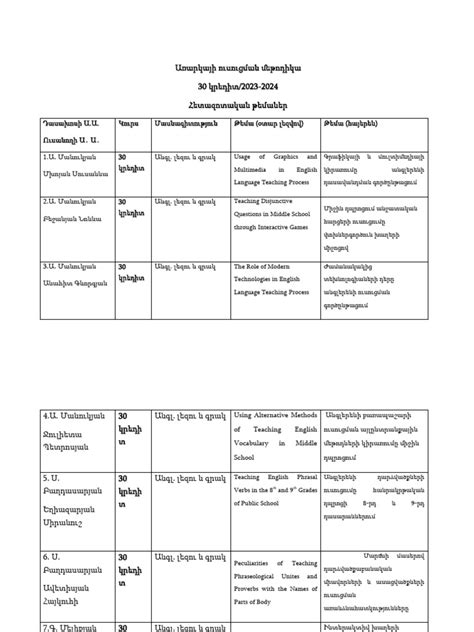 30 կրեդիտ Themes Pdf