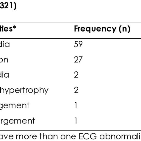 Bmi Classification Who 2006 Download Scientific Diagram