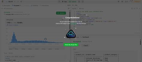 Leetcode Sql Python Dataengineering Badgeunlocked Womenintech Shivanjali Mohite