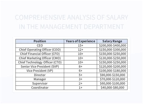 Comprehensive Analysis Of Salary In The Management Department Excel Template And Google Sheets