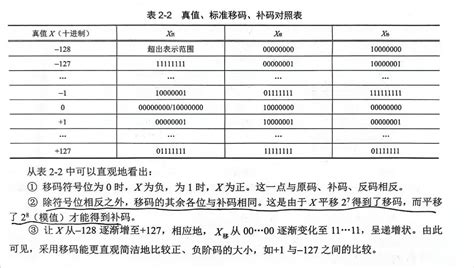 【计算机组成原理】计算机中的信息表示进位制基数基本符号数码权表示 Csdn博客