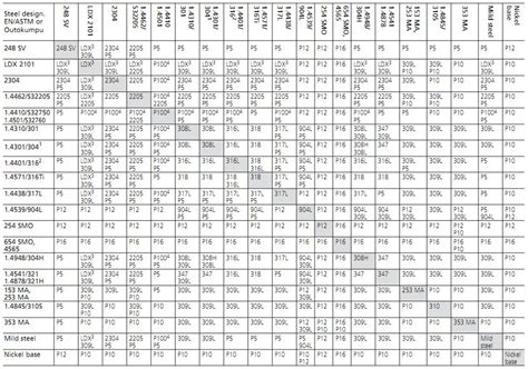 Stainless Steel Angle Weight Calculator Blog Dandk