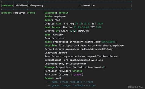 Hive｜spark 查看表的各种信息sparksql查看表结构 Csdn博客
