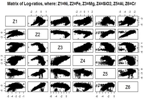Dimension Reduction Techniques In Geostatistics Geomet Queens