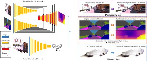 figure 2 from semantics driven unsupervised learning for monocular