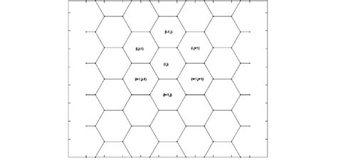 A Schematic Representation Of A Landscape Division Into Hexagonal Download Scientific Diagram