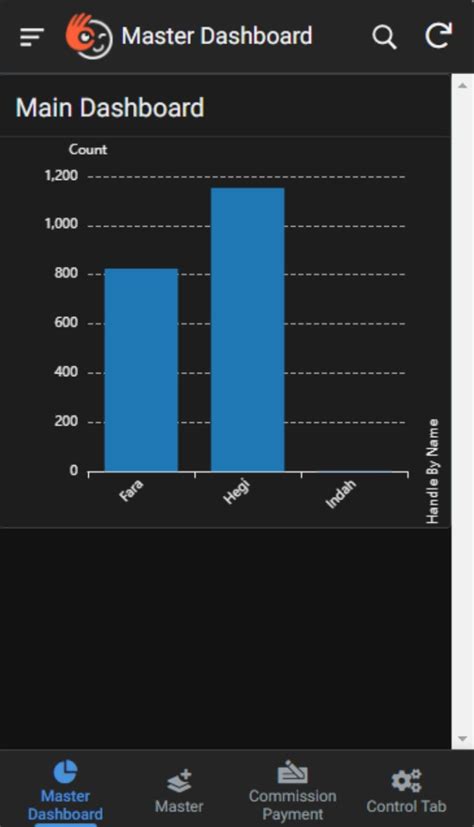 Create A Full Function And Automated Appsheet Mobile Apps By Ahapng7788