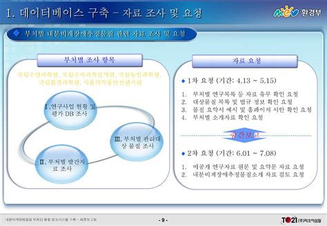 Ppt Download
