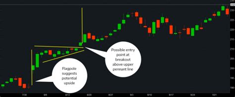 Mapping Out An Entry And Exit Plan When To Buy And When To Sell Stocks