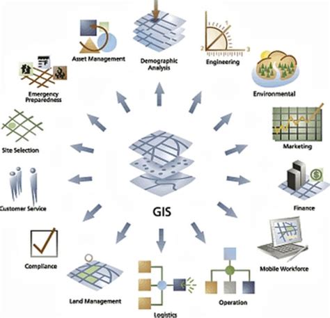 Gis Theotop Website