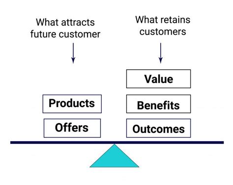 How To Drive Growth With A Product Bundling Strategy