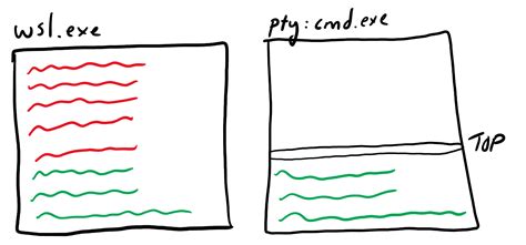 History Window Partially Invisible When Switching From Bash To Cmdexe