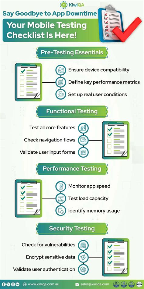 Say Goodbye To App Downtime Your Mobile Testing Checklist Is Here PDF