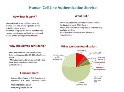 PPT Human Cell Line Authentication Service PowerPoint Presentation