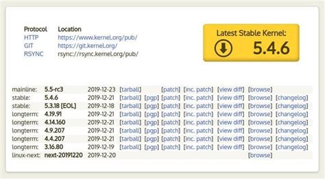为什么你的发行版仍然在使用“过时的”linux 内核？ Linuxstory
