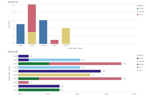 How To Create Stacked Bar Chart In Qlik Sense At Jennifer Varner Blog