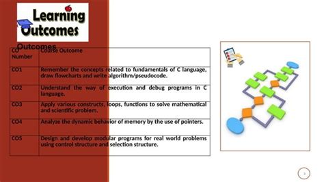 Lecture 222 2d Arraypptx Iuglfhlhfjfy Ppt