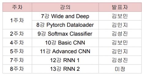 Github Artinto Python And Ai Study Python Ai