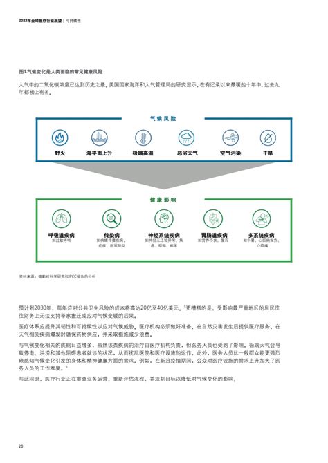 德勤咨询：2023年全球医疗行业展望 互联网数据资讯网 199it 中文互联网数据研究资讯中心 199it