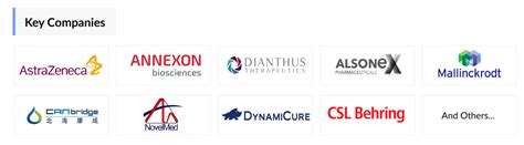 Complement Inhibitors Pipeline Insight Complement Inhibitors Pipeline
