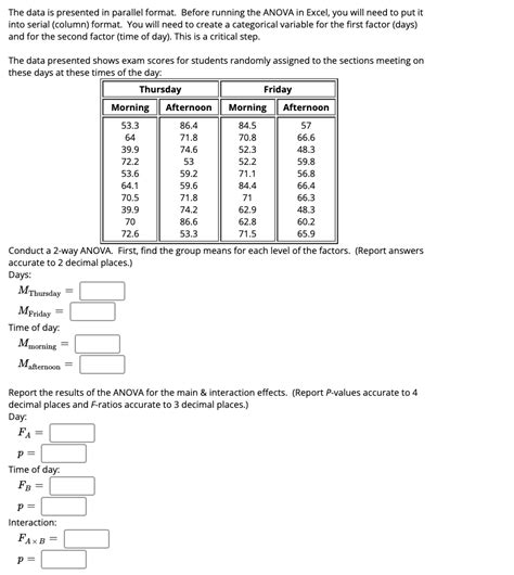 solved complete the following anova summary table for a