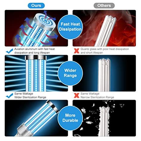 Runacc Ultraviolet Light Germicidal Lamp 60w Uv Uvc Light Corn Bulb