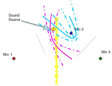 a three microphone configuration [65] download scientific diagram