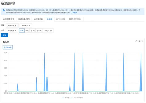 如何排查CDN缓存命中率较低的问题 阿里云帮助中心