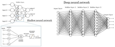 Jetson Inferencedeep Learningmd At Master · Dusty Nvjetson Inference · Github Deep Learning