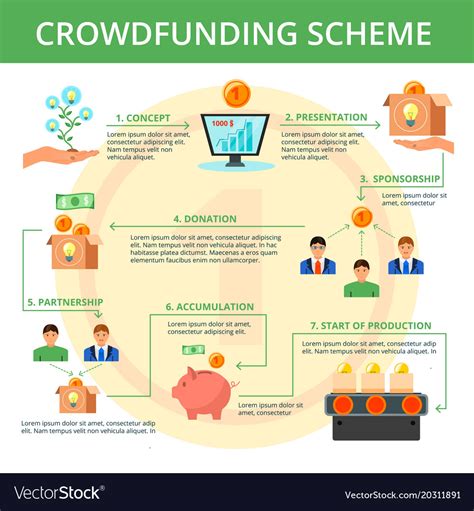 Crowdfunding Flat Flowchart Scheme Poster Vector Image