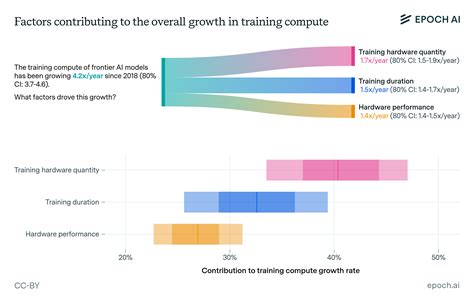 Data On Notable Ai Models Epoch Ai
