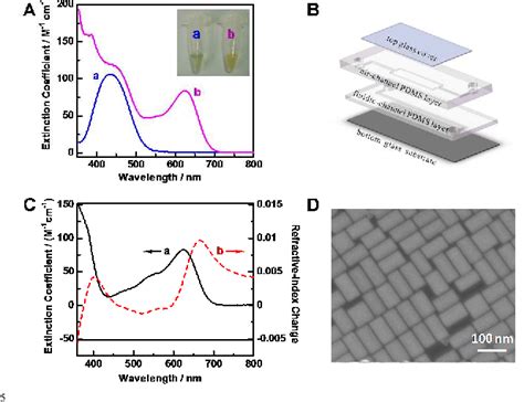 Figure 1 From Single Nanoparticle No 2 Gas Sensor Using Active