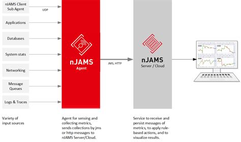 Introduction — Integration Matters Documentation Documentation