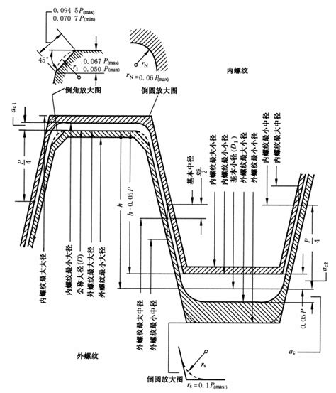 对中爱克母螺纹的公差带位置