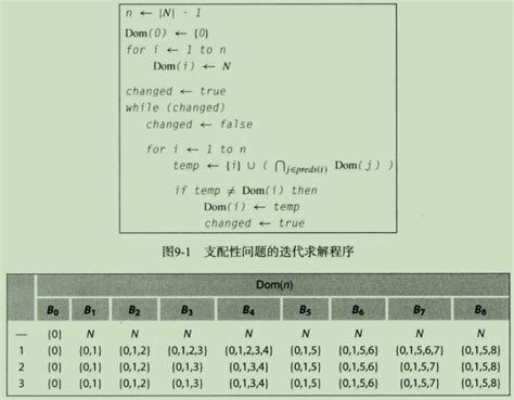 编译器设计十——数据流分析数据流分析 编译器 Csdn博客