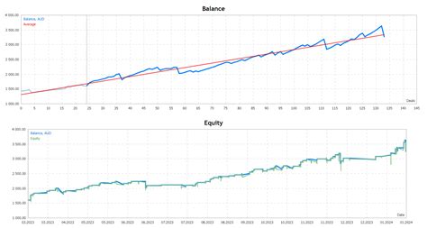 Profitable Scalping MT EA FREE Download ForexCracked