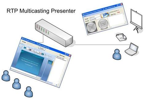 Articles Socketcoder